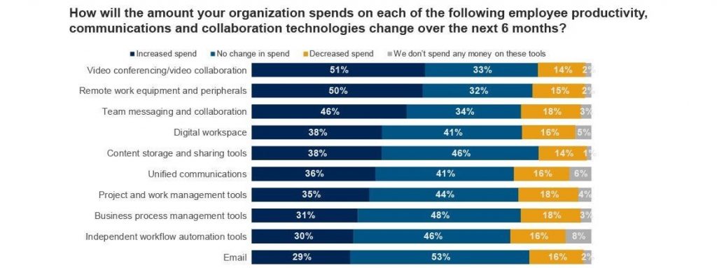 5 top tips for effective communication between departments