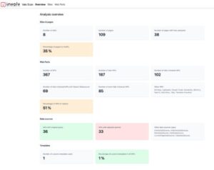Valo intranet migration - Involv